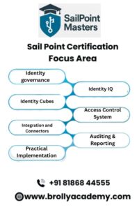 SailPoint Certification Training in Hyderabad