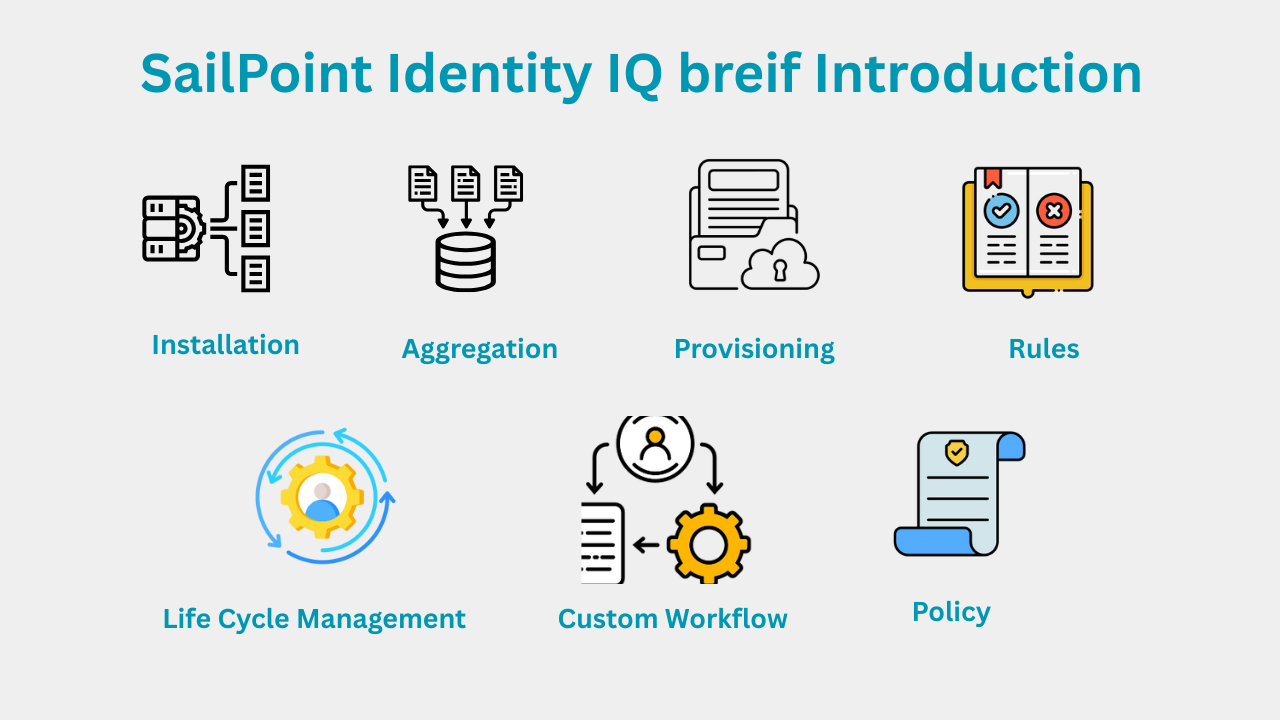 SailPoint IIQ and IdentityNow