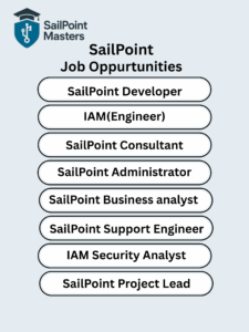 SailPoint Certification Training in Hyderabad