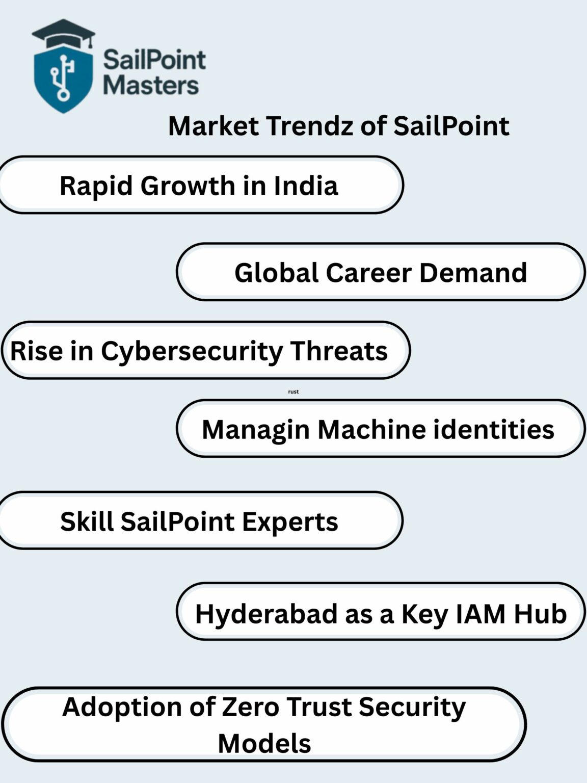 SailPoint Certification Training in Hyderabad