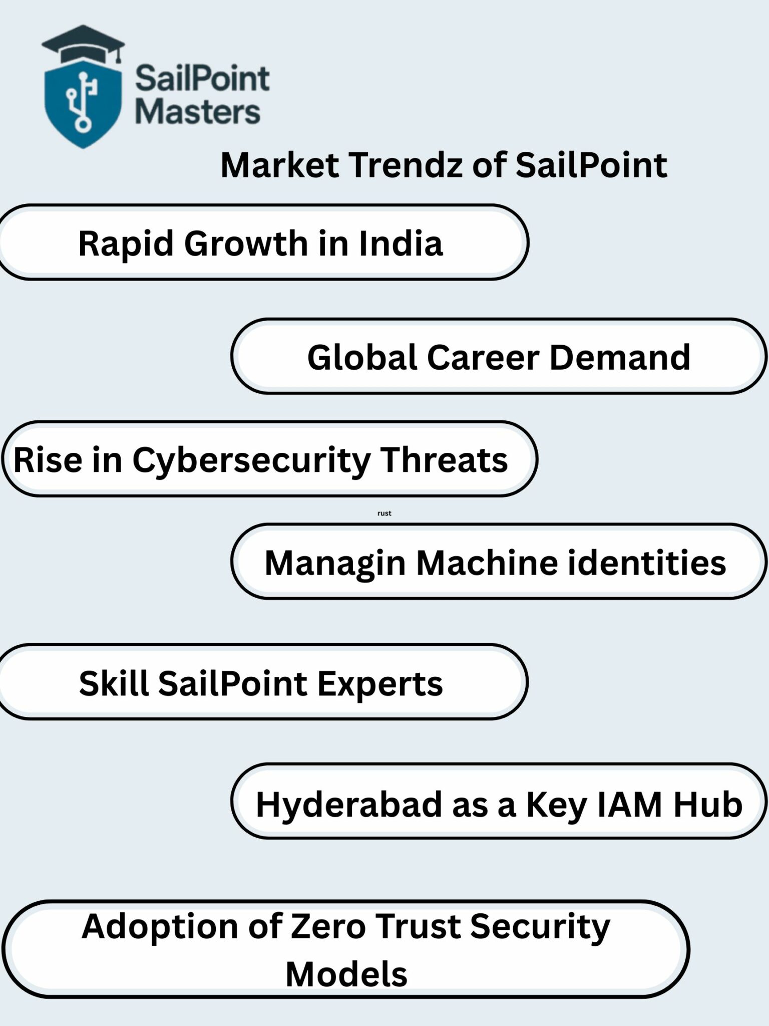 SailPoint Certification Training in Hyderabad